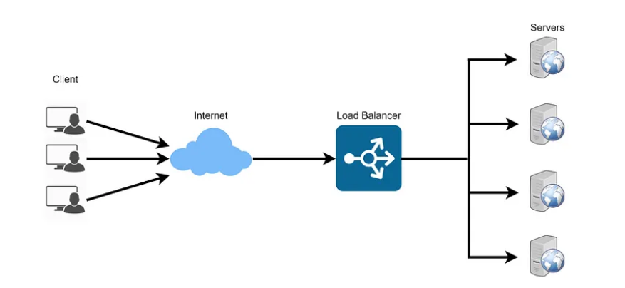 OCI Load Balancer – Create and Configure Load Balancer in Oracle Cloud ...
